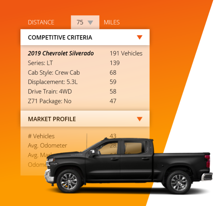 Boost Profitability with vAuto's ProfitTime GPS | vAuto