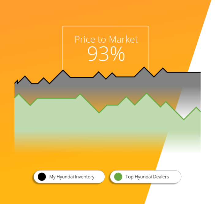 Conquest | Auto Dealer Inventory Management Software | vAuto