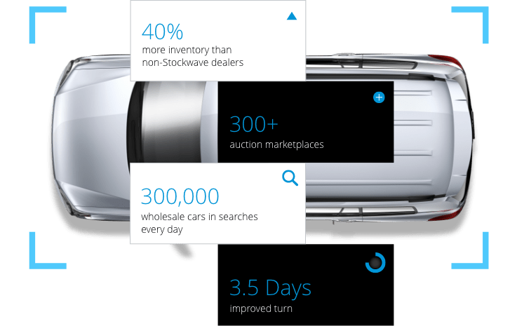 Stockwave | Wholesale Dealer Auctions Sourcing Software | vAuto