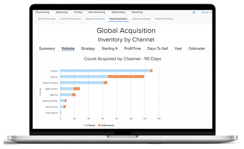 Connected Solutions | Inventory Management | vAuto