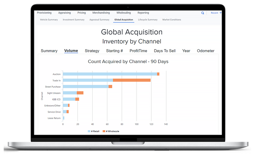 Connected Solutions | Inventory Management | vAuto