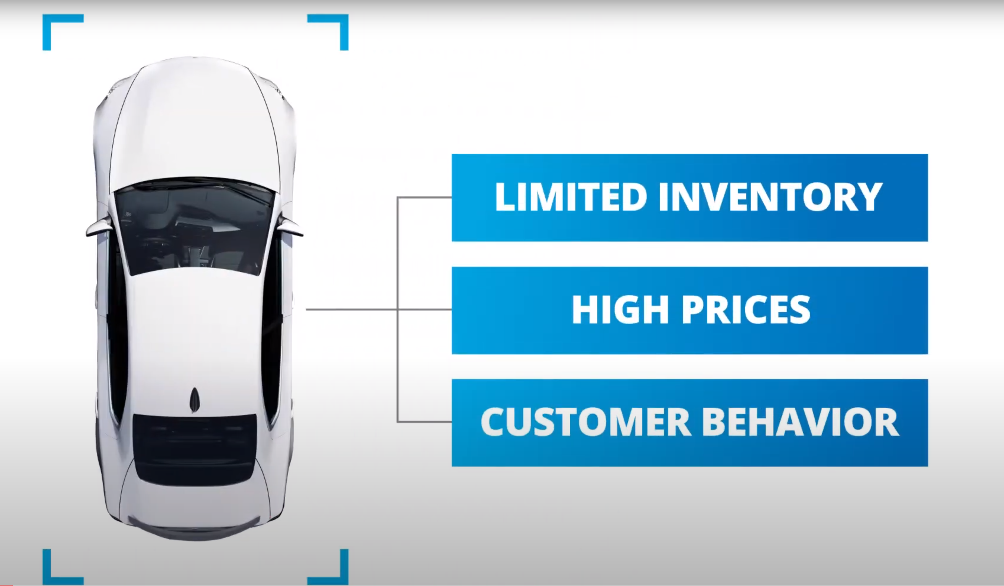 Stockwave | Wholesale Dealer Auctions Sourcing Software | vAuto